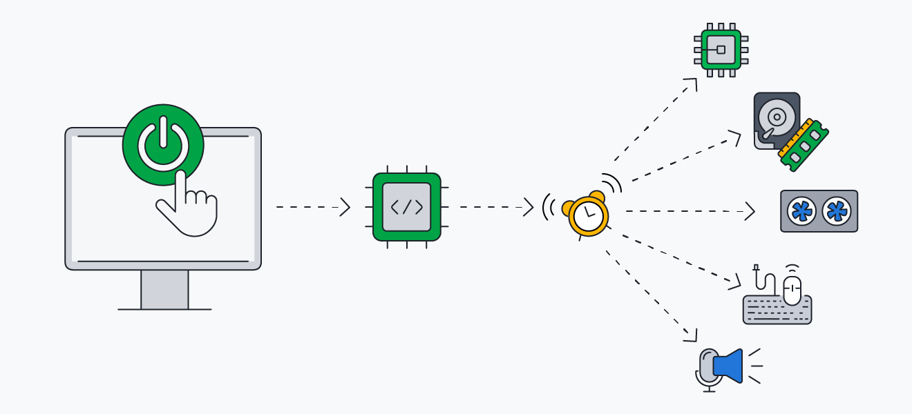 O que é Firmware e como ele funciona?